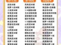 5个月宝宝辅食食谱_6个月宝宝辅食吃什么