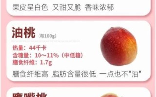 桃子热量高吗_桃子有哪些营养价值