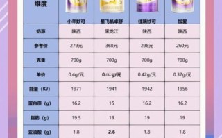 中国十大羊奶粉品牌哪个好_如何挑选适合宝宝的羊奶粉