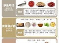 术后病人吃什么恢复快_术后营养食谱大全