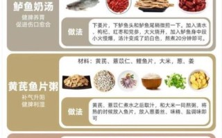 术后病人吃什么恢复快_术后营养食谱大全