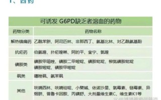 蚕豆病用药禁忌有哪些_蚕豆病不能吃什么药