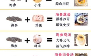 三鲜海参汤月子餐怎么做_三鲜海参汤适合产后多久吃
