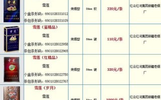 雪莲烟多少钱一包_雪莲烟价格表