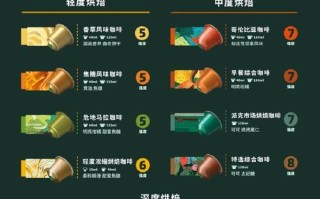 星巴克价格表2021_星巴克价目表2021
