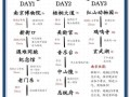 南京旅游攻略必玩的景点_南京三日游怎么安排
