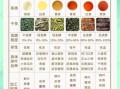 茶叶种类有哪些_六大茶类怎么区分