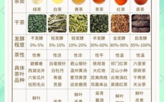 茶叶种类有哪些_六大茶类怎么区分