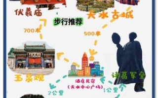 天水旅游景点有哪些_天水一日游怎么安排