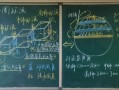 地理板书设计_如何提升课堂互动
