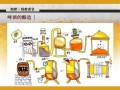 啤酒制作工艺流程_家庭自酿啤酒步骤