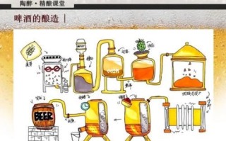 啤酒制作工艺流程_家庭自酿啤酒步骤