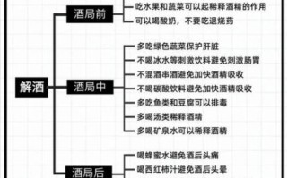 什么方法解酒最快最有效_如何快速解酒不难受