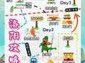洛阳最值得去的景点_洛阳一日游路线怎么安排