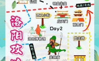 洛阳最值得去的景点_洛阳一日游路线怎么安排