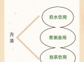 火麻仁怎么吃最好_火麻仁的正确吃法