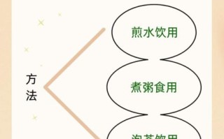 火麻仁怎么吃最好_火麻仁的正确吃法