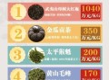 十大顶级茶叶排名_哪种茶最值得收藏
