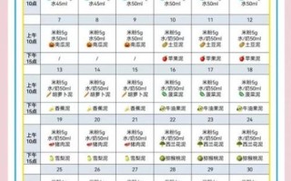 6个月宝宝辅食添加顺序_辅食食谱app怎么用 6个月宝宝辅食添加顺序_辅食食谱app怎么用