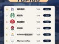 咖啡店品牌排行_哪个好喝