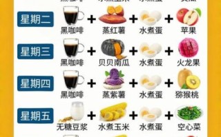一周减肥餐吃什么_如何安排不挨饿
