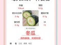 冬瓜减肥三天瘦10斤真的吗_冬瓜减肥怎么吃最快