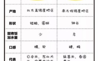 粳米是大米吗_粳米与籼米区别