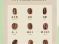 世界十大奢侈品牌咖啡有哪些_如何品鉴顶级咖啡豆