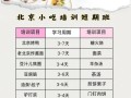 面点培训课程多少钱_零基础能学会吗