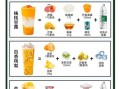 网红水果茶的做法和配方_如何在家复刻同款