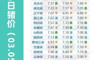 今日生猪价格多少钱一斤_生猪价格走势还会涨吗