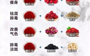 女人喝藏红花的好处_藏红花对女性的功效与作用