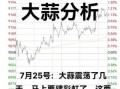 2021年6月大蒜价格会涨吗_大蒜行情预测
