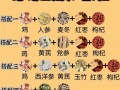 煲鸡汤的做法大全_怎样炖出奶白浓汤