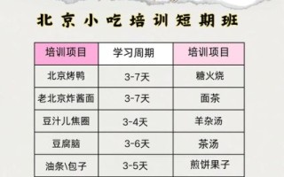 餐饮培训多少钱_餐饮培训哪家好