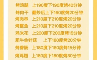 烤箱食谱家用做法大全_入门级窍门