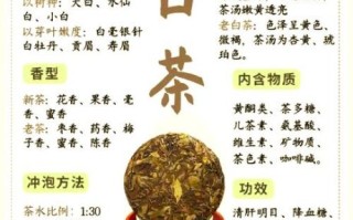 喝白茶的好处有哪些_白茶的功效与作用