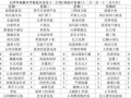 学生菜谱大全_青少年食谱怎么做
