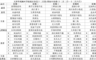 学生菜谱大全_青少年食谱怎么做