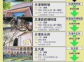 天津必去景点有哪些_天津旅游攻略