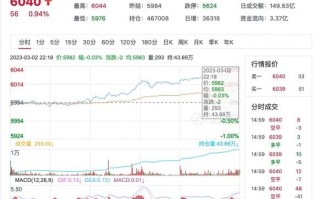 白糖期货最新走势_白糖期货还会涨吗