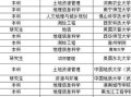 人文地理留学学什么_人文地理专业就业前景