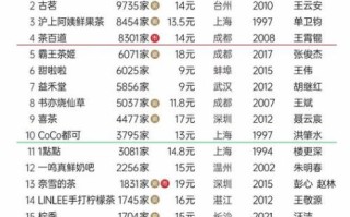 全国奶茶十大排行榜_哪个品牌最好喝