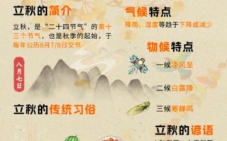 立秋是几月几号_立秋习俗有哪些