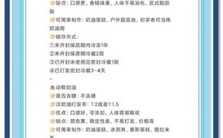 植脂奶油哪个牌子好_植脂奶油和动物奶油区别