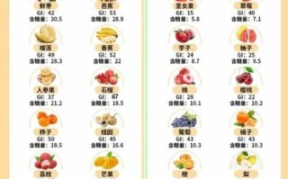孕妇降血糖吃什么水果_孕期血糖高可以吃哪些水果