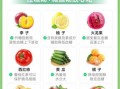 血糖高吃什么水果好能降糖_哪些水果适合糖尿病人
