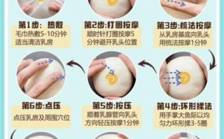 催乳师手法教程视频教程全集_新手如何快速学会