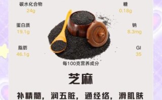 黑芝麻一天吃几勺_黑芝麻吃多了会上火吗