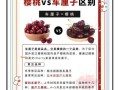 车厘子和樱桃的区别在哪里_如何一眼分辨